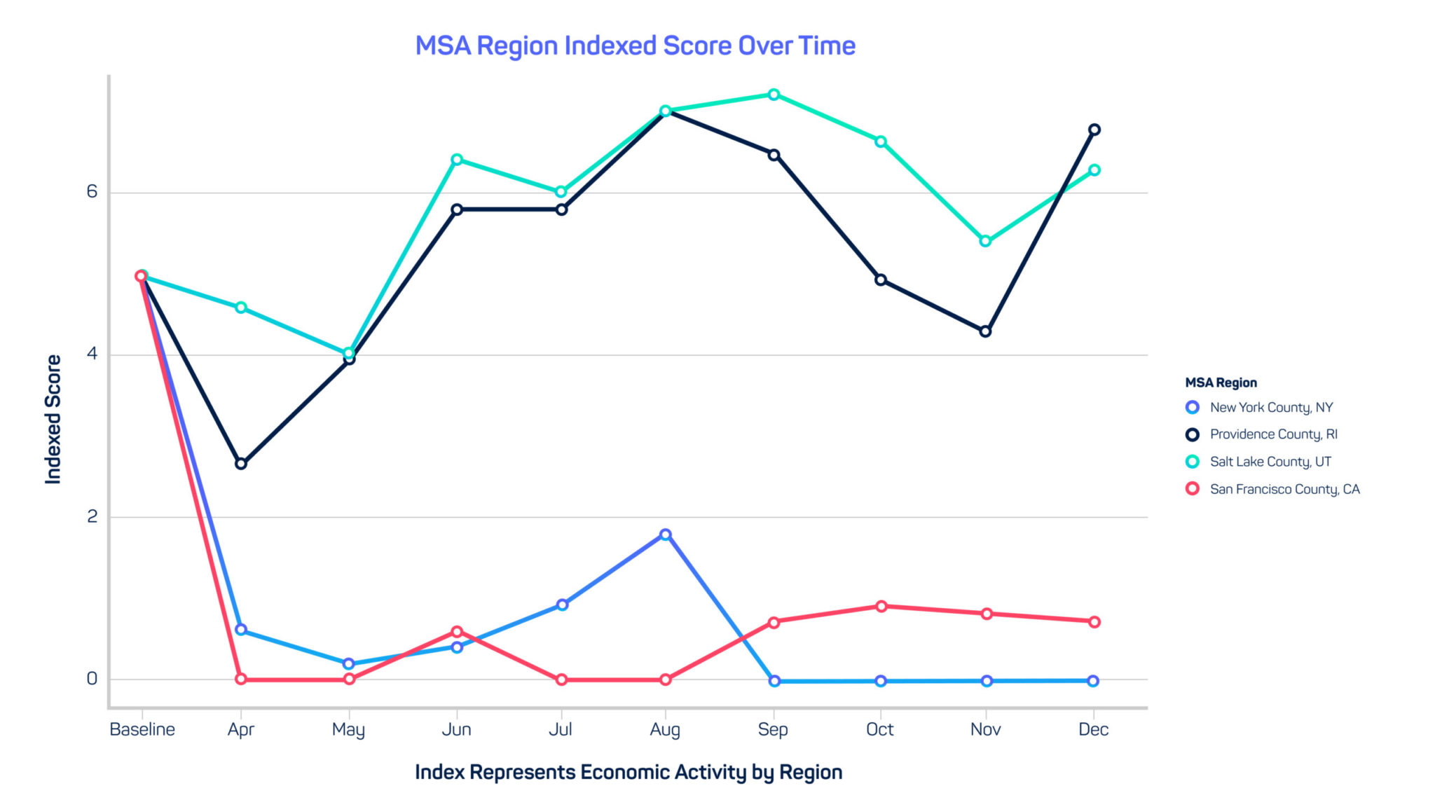Introducting the Ocrolus Small Business Recovery Index - Ocrolus