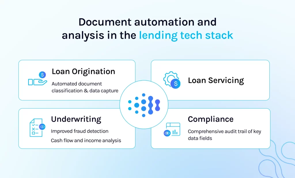 Complete the Lending Tech Stack with Document Automation and Analysis